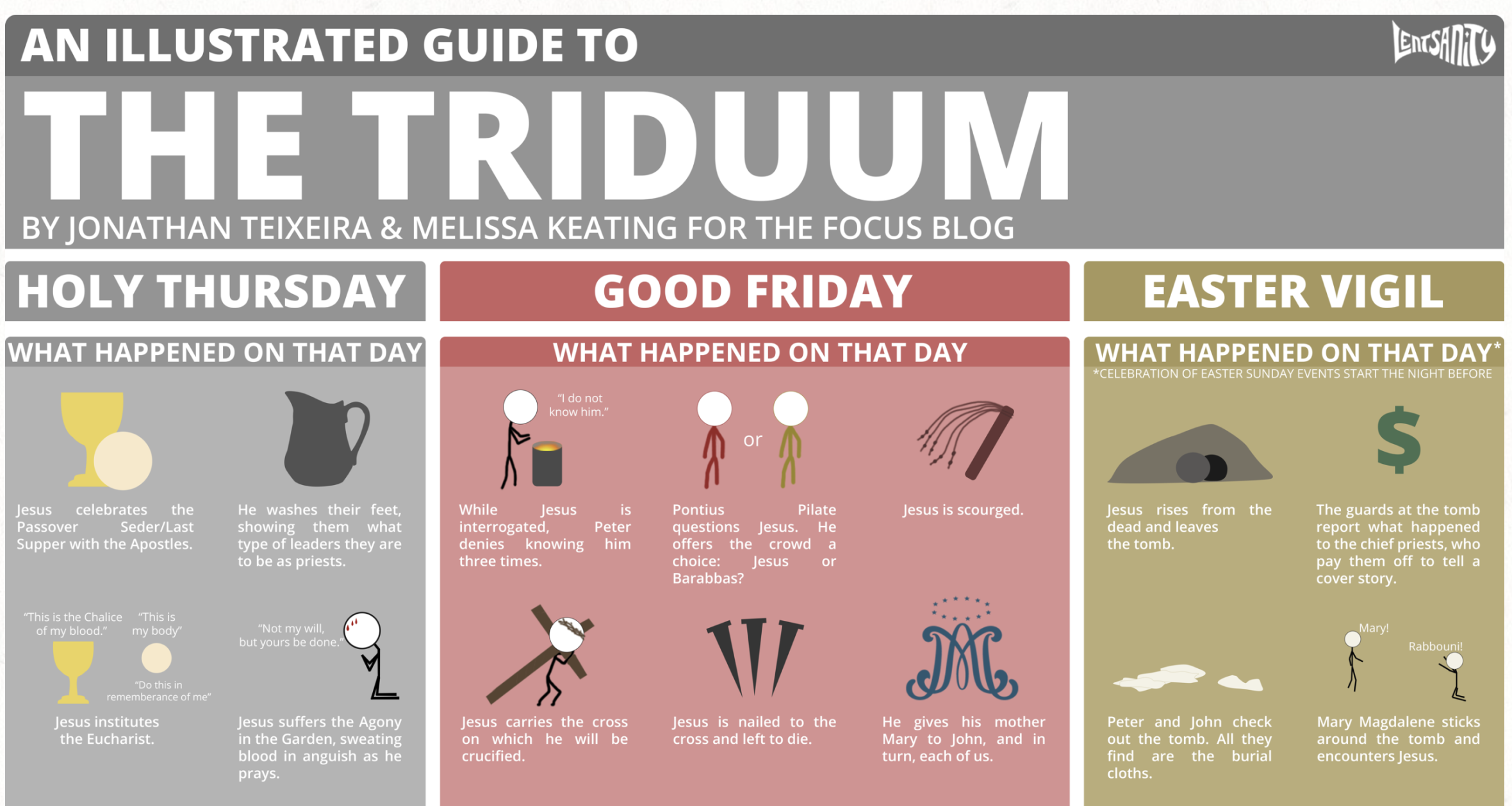 An Illustrated Guide to the Triduum | St. Margaret Mary Church